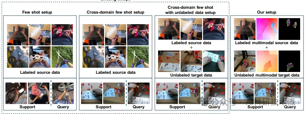 小样本学习再发Nature！与多模态结合，创新拉满！模型性能飙升1.5倍_zs-deconvnet-CSDN博客