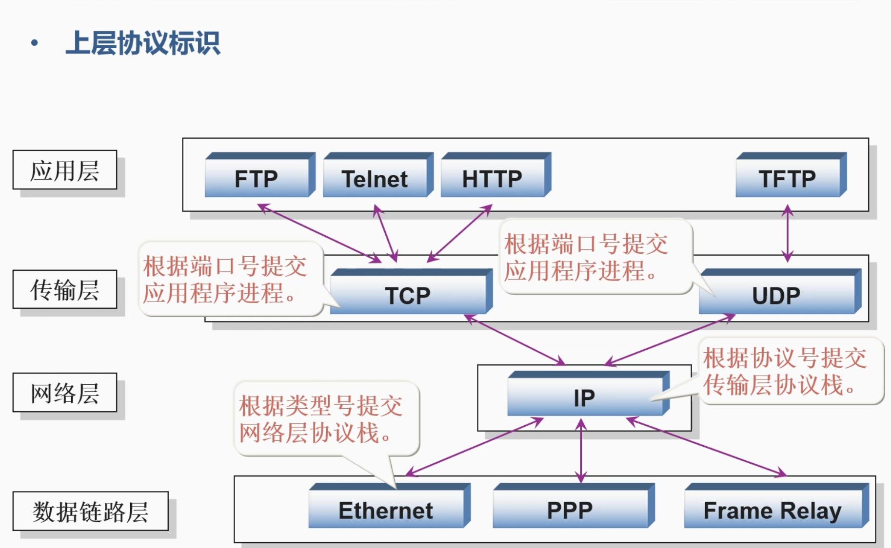 网络基础DAY7-CSDN博客