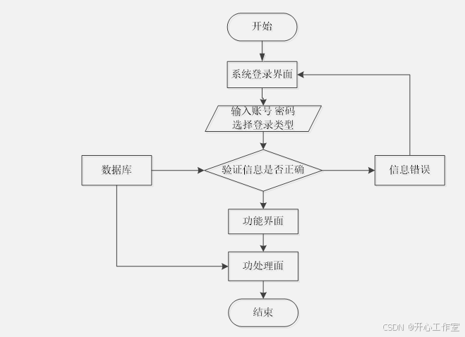 weixin009模拟考试+ssm(文档+源码)_kaic-CSDN博客