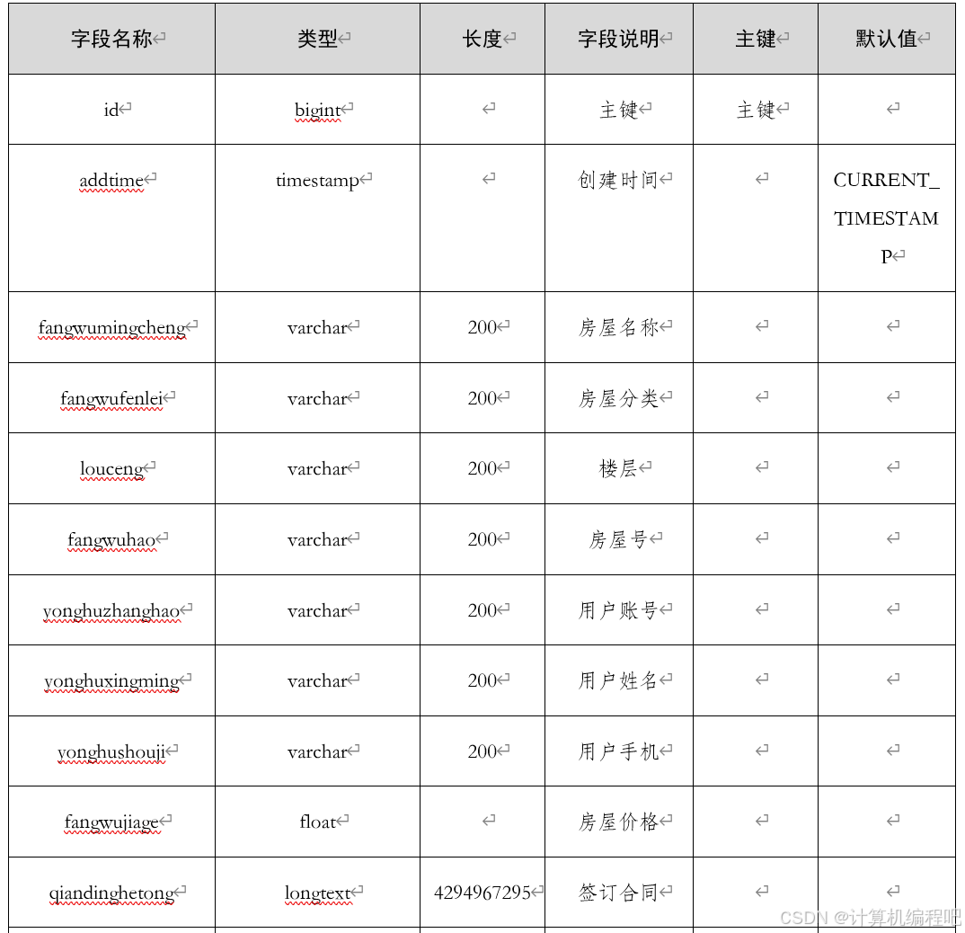 基于springbootvue的房屋交易系统的设计与实现 房屋售卖平台 前后端分离【java毕业设计课程设计·源码设计·文档报告·代码讲解