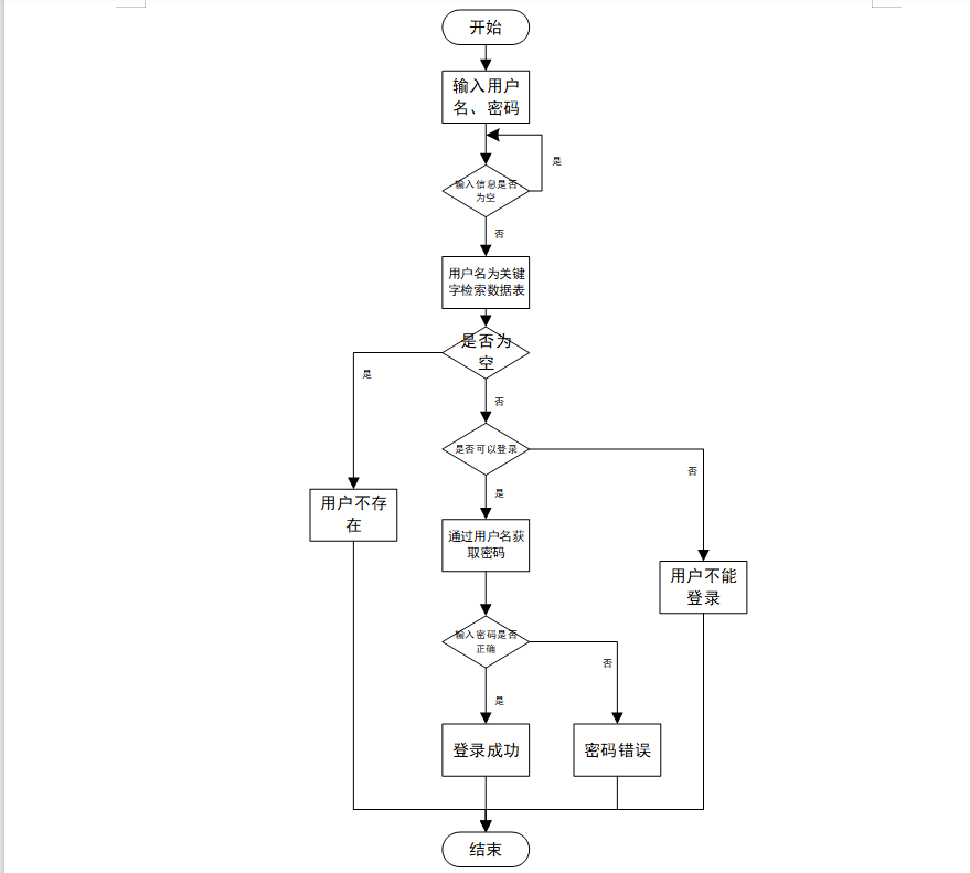 计算机毕设springboot旧物回收商城 基于springboot框架的二手物品交易与回收平台开发 Springboot驱动的旧物循环利用商城系统设计与实现 Csdn博客