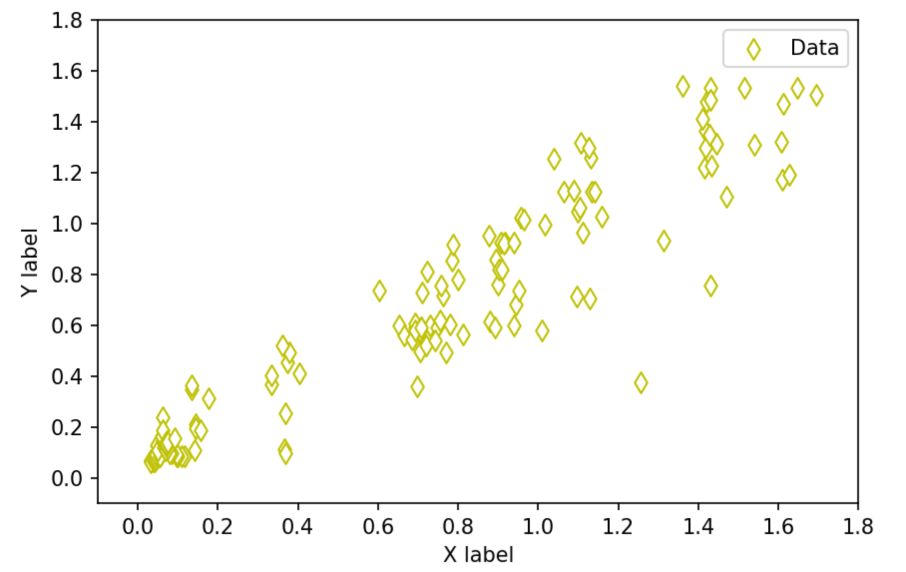 Python 散点图 密度图 趋势分析 分类散点图 双变量映射 各参数详解全集（万字长文）python 分类散点图 Csdn博客