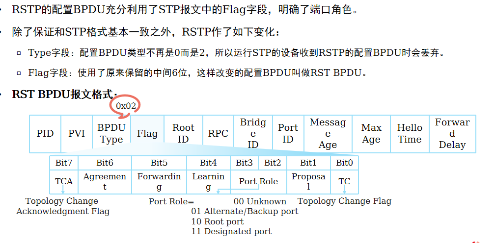 stp/rstp/mstp原理_stp、rstp-CSDN博客