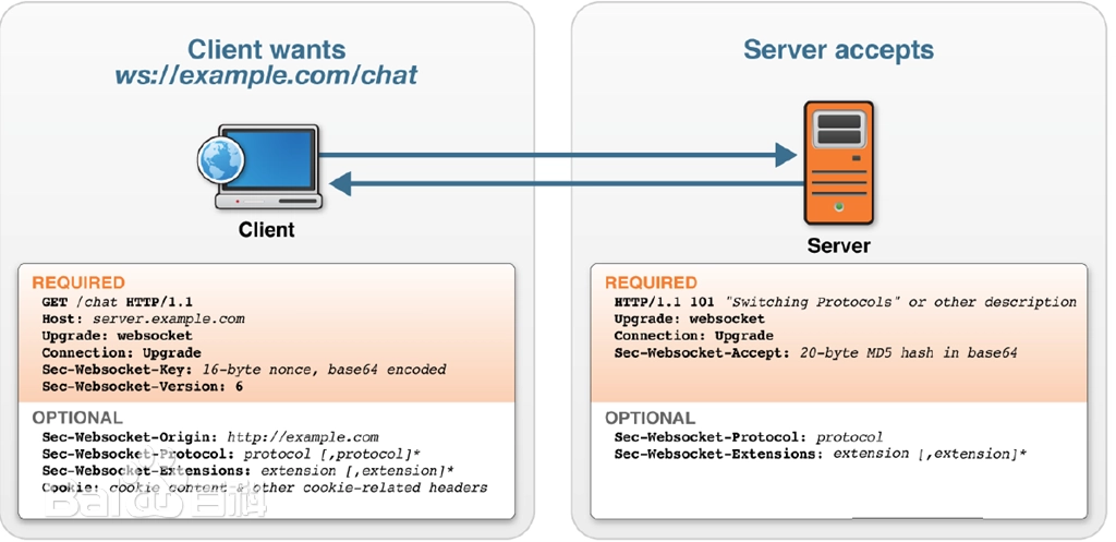 WebSocket -CSDN博客