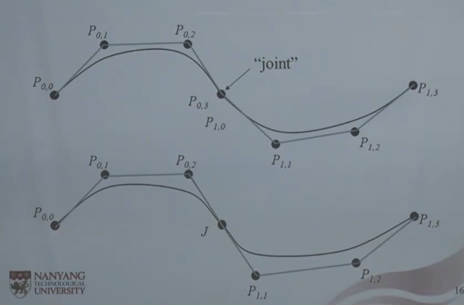 超详细笔记 T-spline Theory and Applications_郑建民_t-spline basis functions-CSDN博客