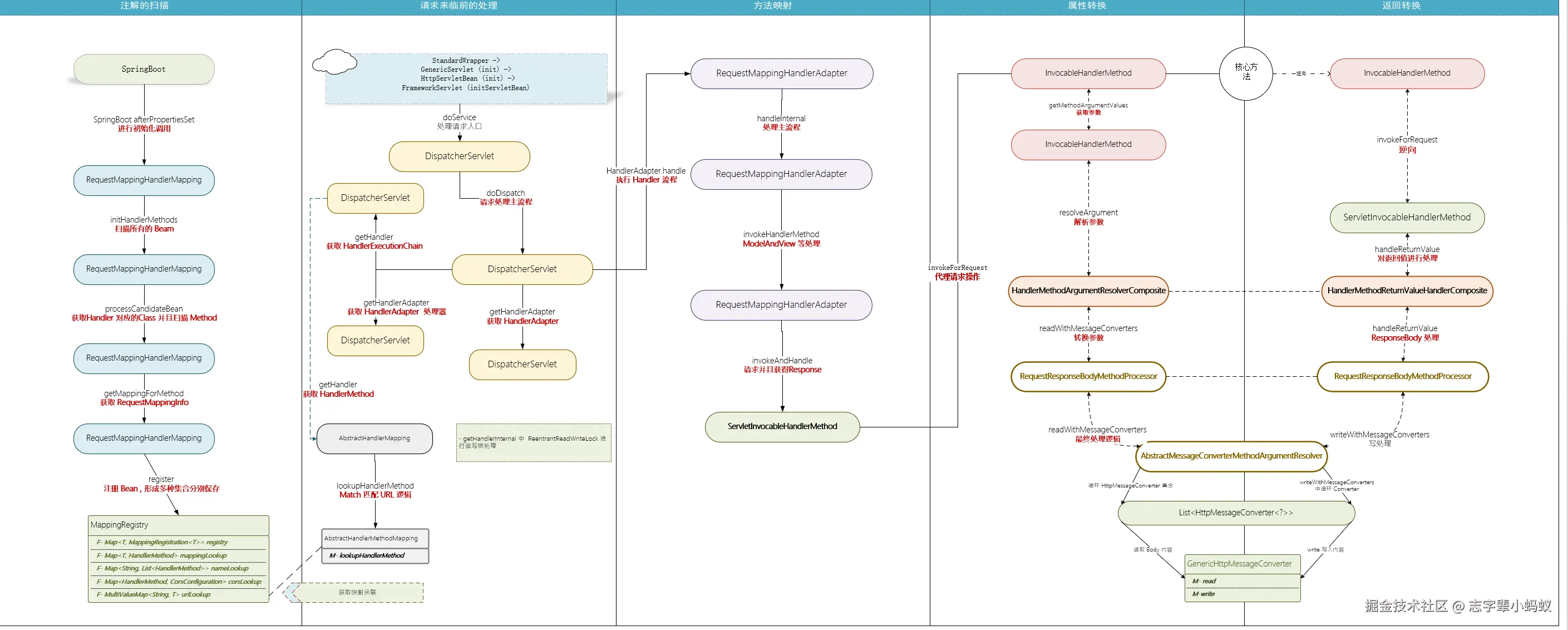 对比 Spring ，Solon 在实现上又有什么差异？_solon和spring哪个更强-CSDN博客