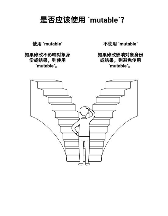 还在纠结C++ mutable？一文带你理解 const 背后的“变”与“不变”_mutable 放在锁声明-CSDN博客