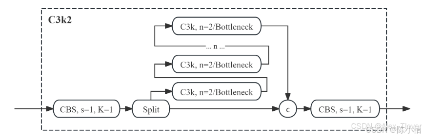 YOLO11学习参考文章汇总_yolo11结构-CSDN博客