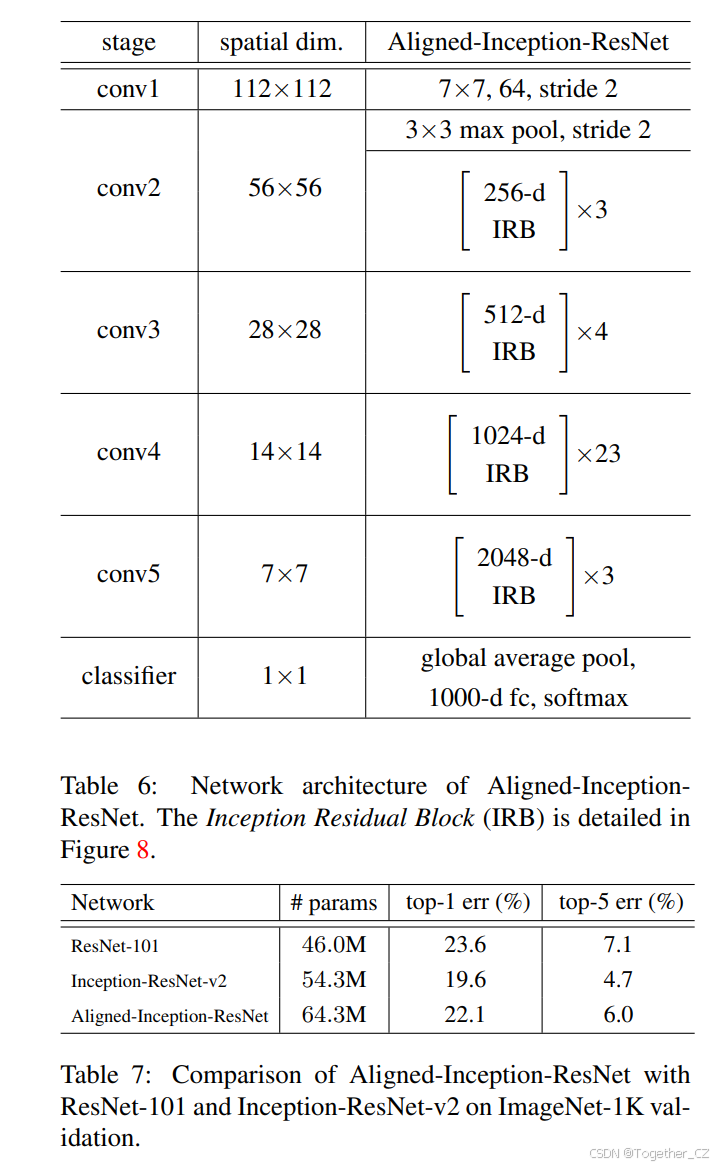 DCNv1：Deformable Convolutional Networks——可变形卷积网络-CSDN博客