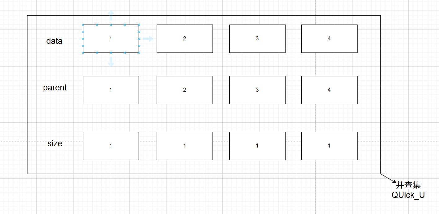 并查集（Union-Find）数据结构详解与实现_union find-CSDN博客
