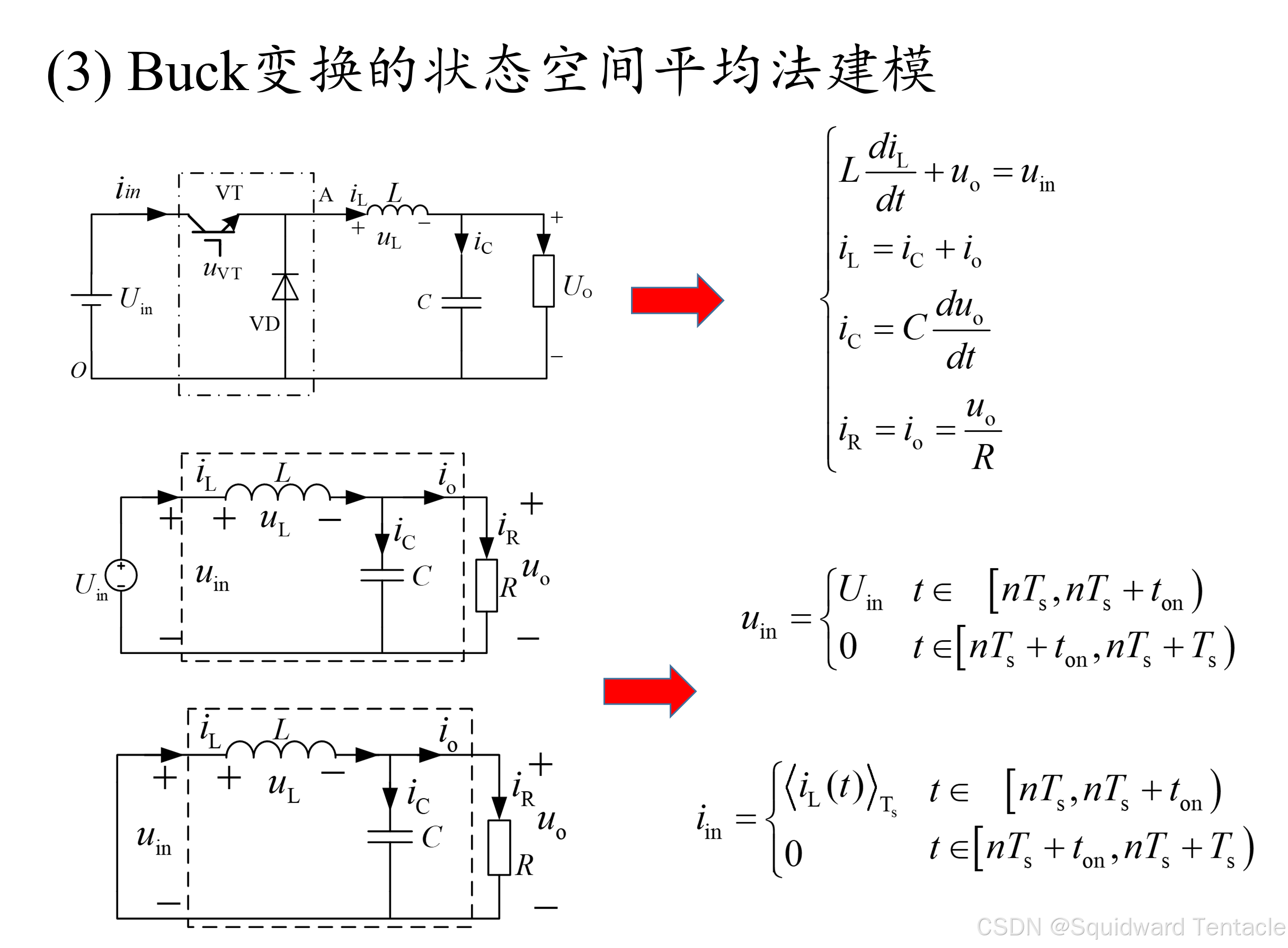 手撕环路设计：BUCK电路设计与PID补偿器参数整定方法_buck电路pid闭环控制-CSDN博客