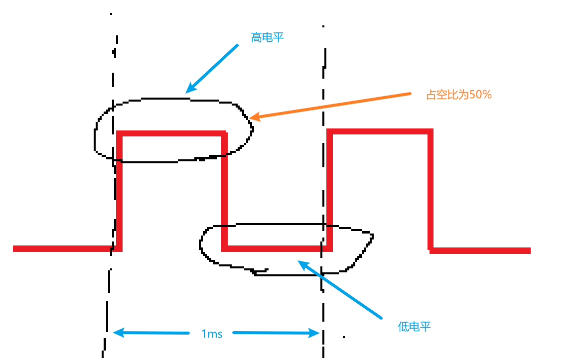 Stm32教程：pwm和定时器的输出比较功能介绍（基于stm32f103c8t6最小系统板标准库开发）详细教程stm32f103c8t6 定时器的compare怎么用 Csdn博客