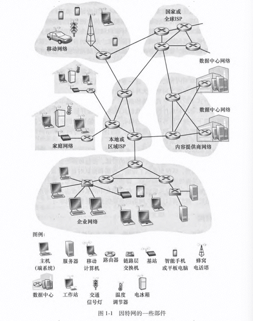 第一节-计算机网络和因特网-001-CSDN博客