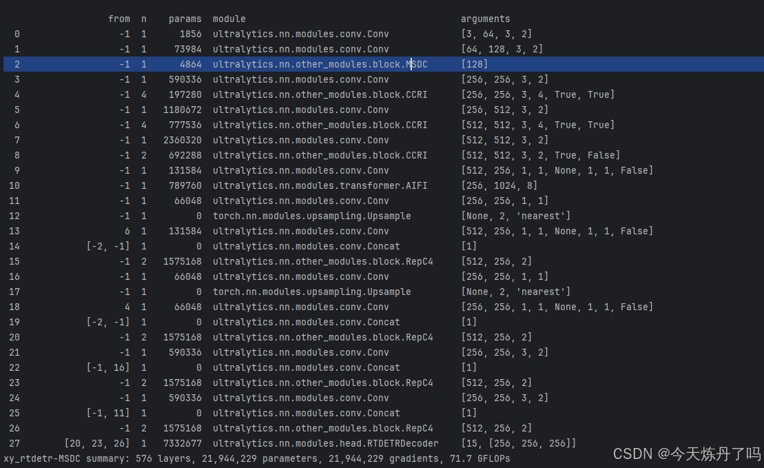 RT-DETR融合[CVPR2024]EMCAD中的特征提取模块及相关改进思路_emcad cvpr2024-CSDN博客