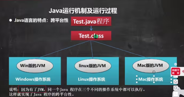 JAVA学习 DAY1 初识JAVA-CSDN博客
