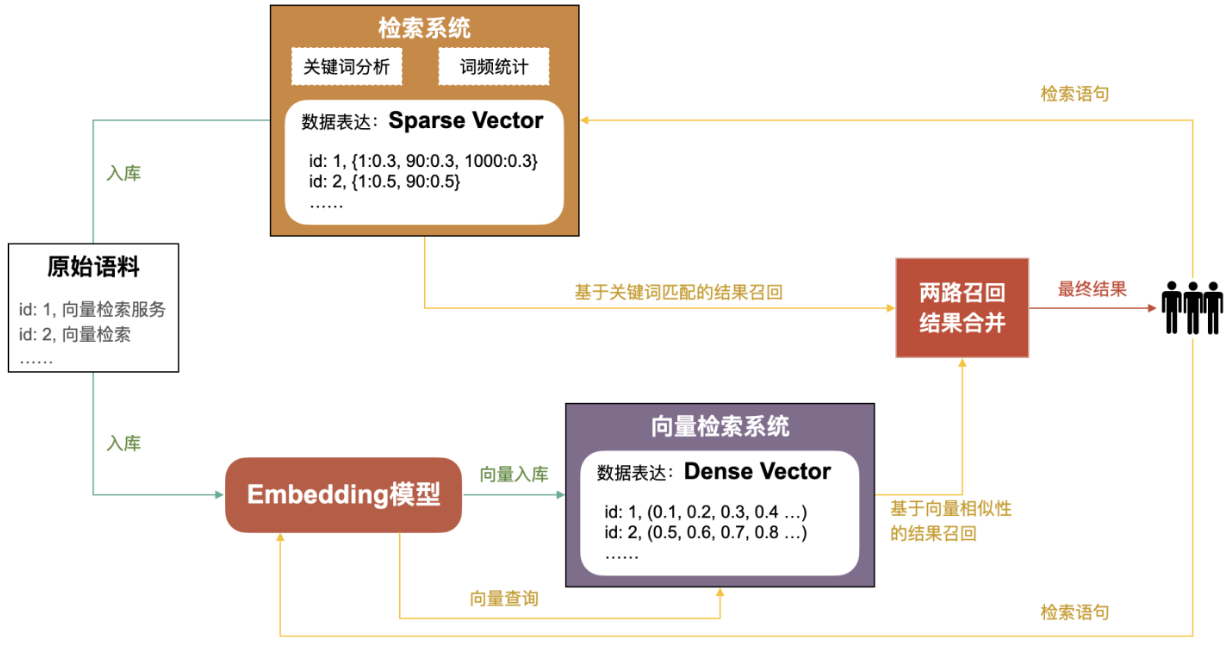 剖析RAG本质（检索增强生成原理）及RAG效果优化_rag的本质算法-CSDN博客