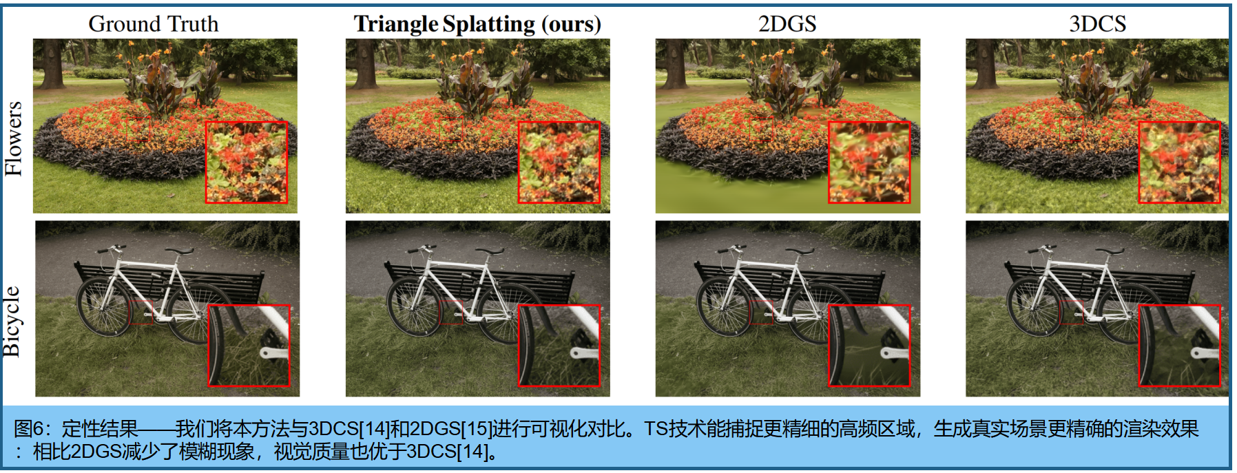 【三维重建】Triangle Splatting：实时的三角形泼溅场-CSDN博客