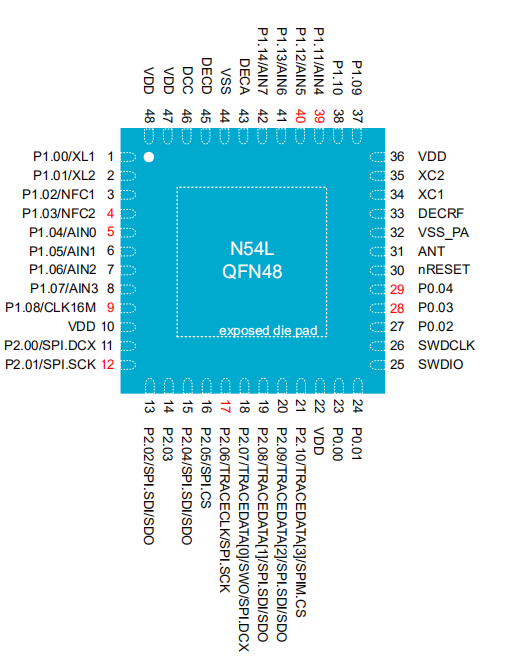 【Nordic随笔】nRF54L15的引脚说明-CSDN博客