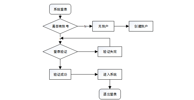 计算机毕业设计ssm社区老人健康服务跟踪系统 Javamysql智慧养老健康监护平台 基于ssm的社区长者健康管理与随访系统 Csdn博客