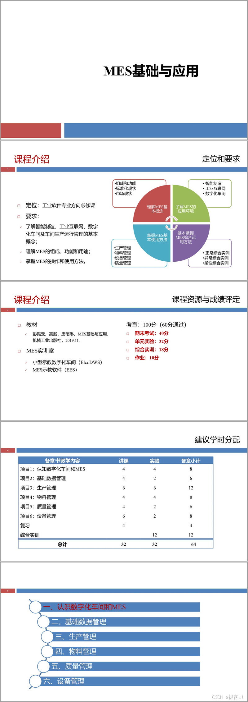智慧方案MES基础与应用课件项目1认识数字化车间和MES（36页PPT）（附下载方式）_mes 课程下载-CSDN博客