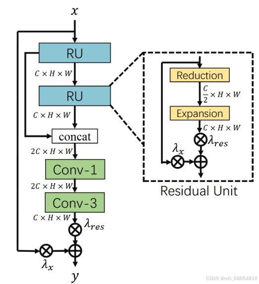 ESRT：Transformer for Single Image Super-Resolution_progressive focused transformer for single ...