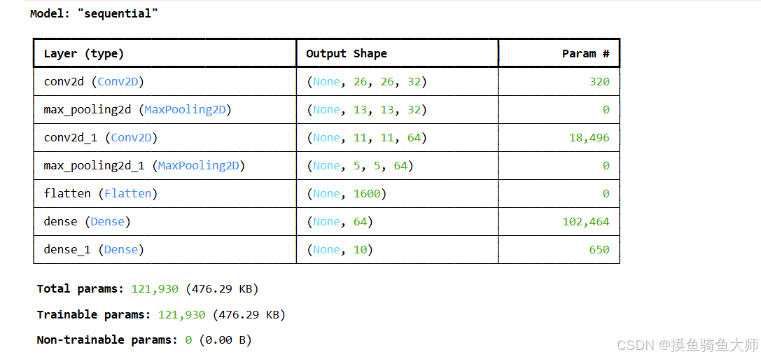 实现mnist手写数字识别_jupyter mnist 识别-CSDN博客