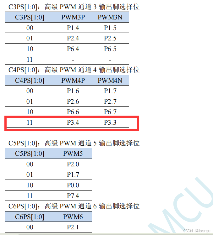【电机控制器】STC8H1K芯片——PWM呼吸灯_stc8h pwm-CSDN博客