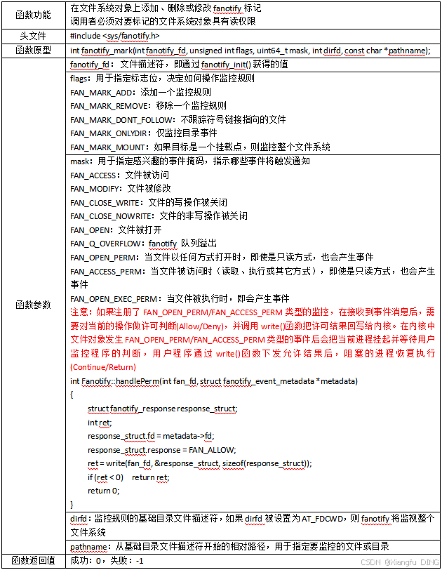 Linux系统应用 - Fanotify-CSDN博客