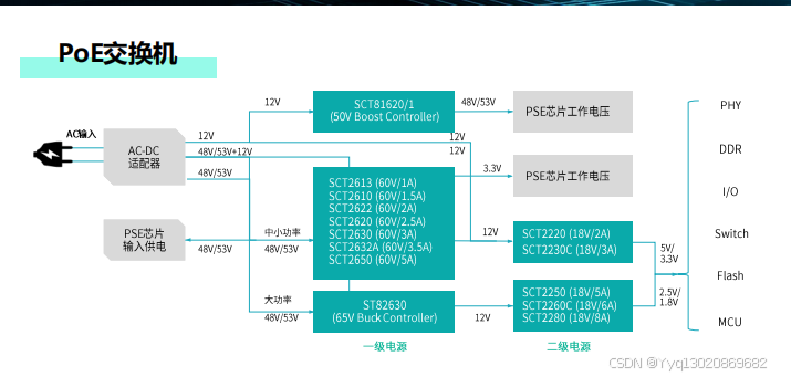 国产POE降本方案，PSE PD DCDC端，整体降本方案_国产pse芯片-CSDN博客