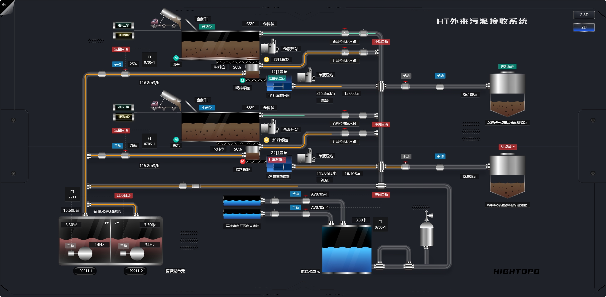 图扑 2.5D 组态：突破传统界面局限，焕新组态设计_scada 2.5d-CSDN博客
