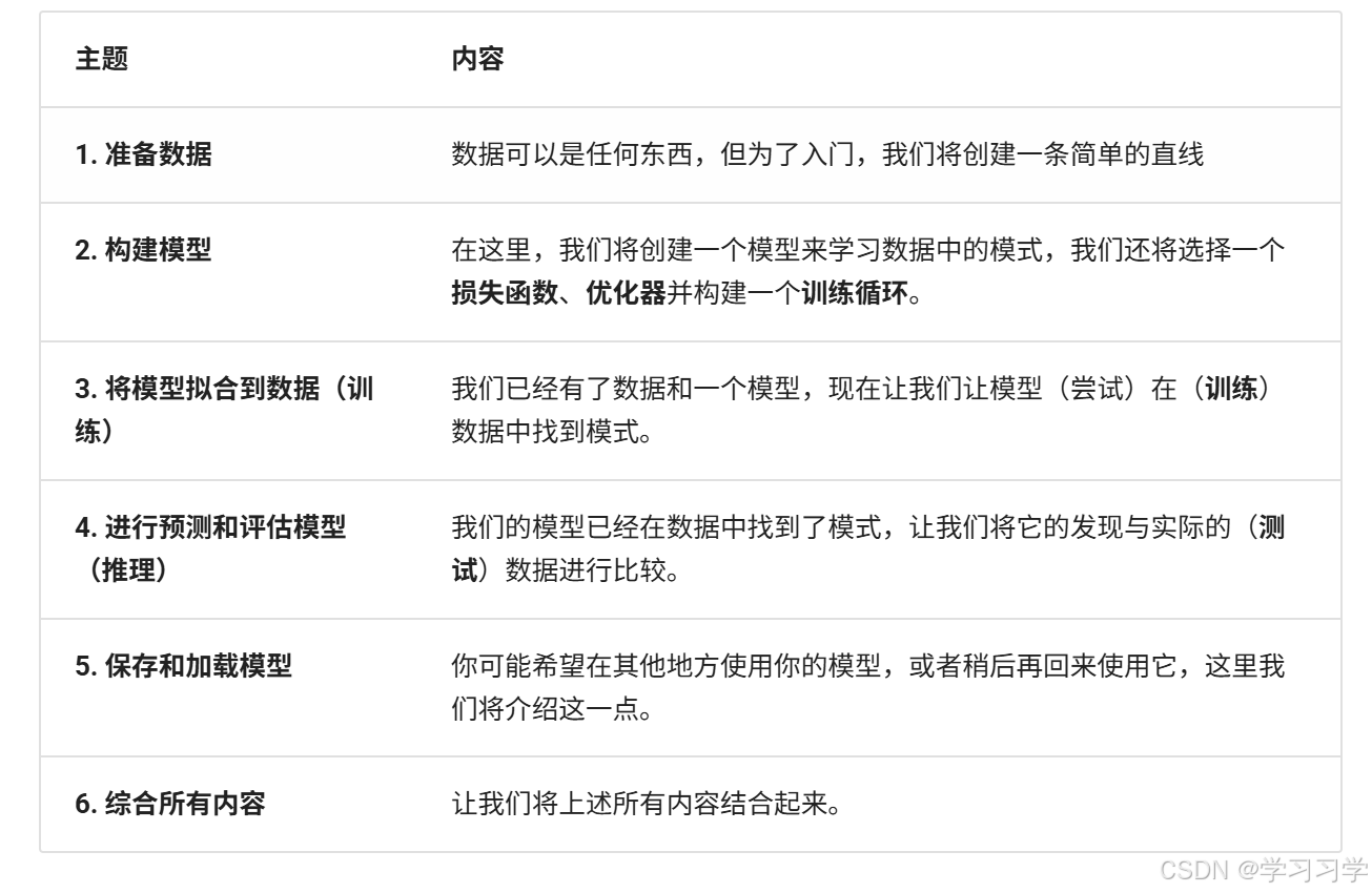 pytorch学习笔记-基础工作流(创建、训练、使用、保存和加载模型-线性模型为例)-《Learn PyTorch for deep learning in a day Literally ...