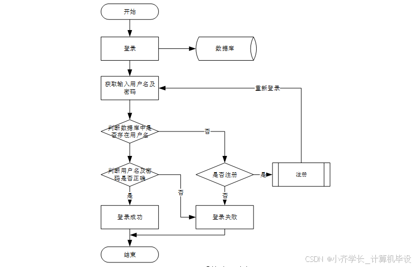 计算机毕业设计ssm基于的驾校预约车辆管理系统设计与实现 基于ssm框架的驾校车辆预约管理系统开发与实践 Ssm驱动的驾校车辆预约管理平台设计与实现孙庚基于ssm框架的驾校管理平台的研究与