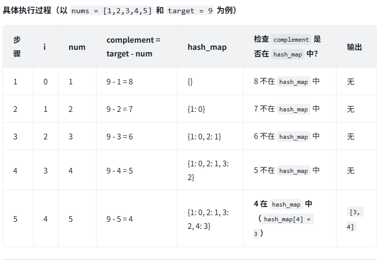 Leetcode—两数之和（python篇）leetcode两数之和python Csdn博客