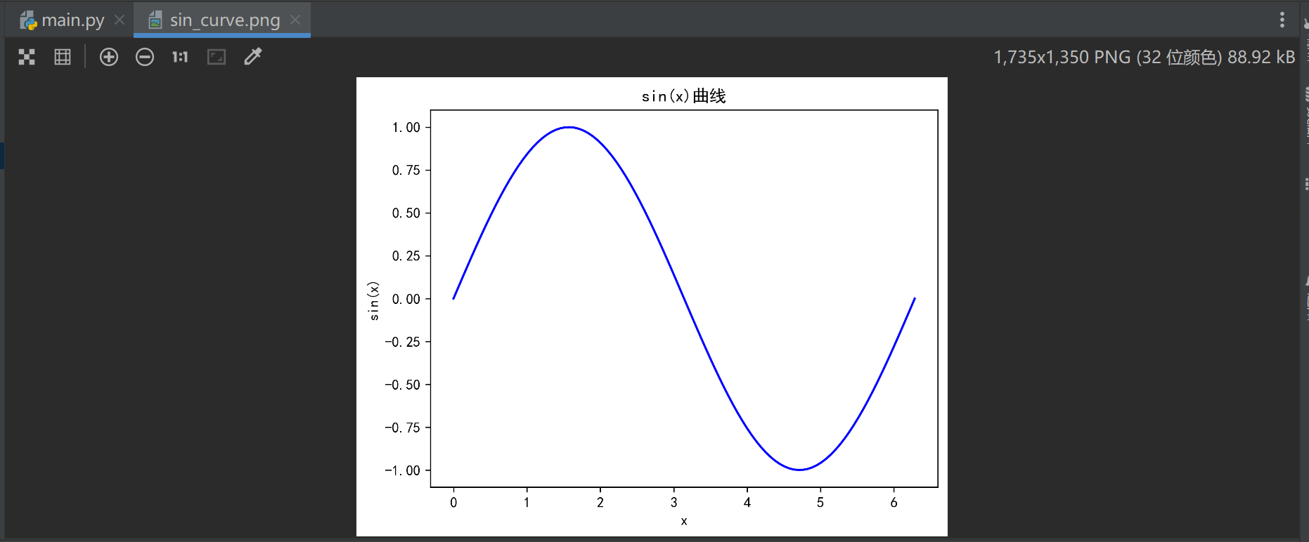 数据分析-matplotlib API入门-CSDN博客