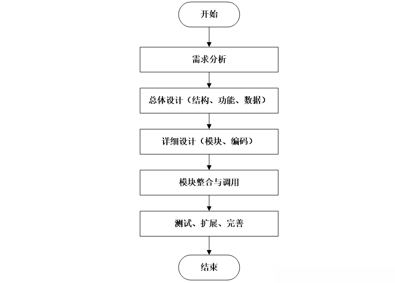计算机毕业设计springboot基于vue与spring的药品销售管理系统设计与实现03miq9【附源码】药品购销系统的用例图 Csdn博客