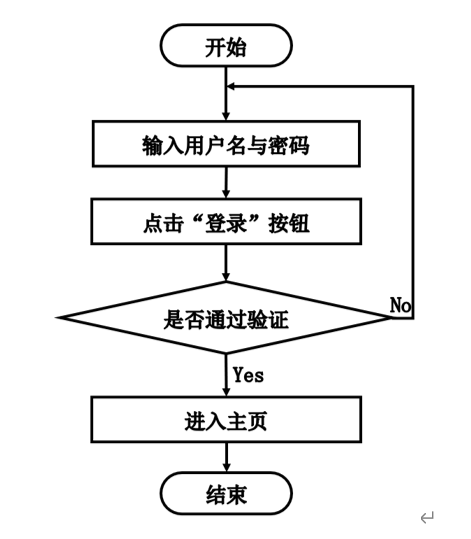 计算机毕业设计java基于java的养老服务管理系统 基于 Java 技术的智慧养老服务管理平台设计与实现 基于 Java 的养老服务信息化管理系统开发与应用 Csdn博客