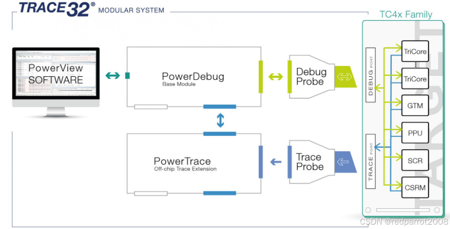 英飞凌 AURIX™ TC4x最详技术解读_英飞凌tc4系列芯片-CSDN博客