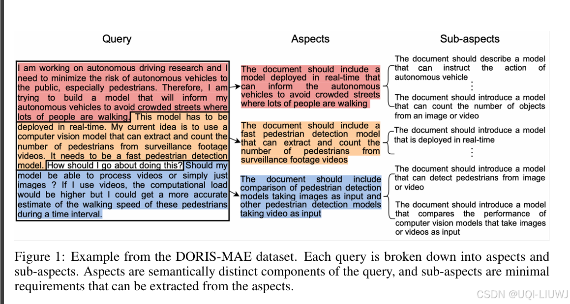 论文笔记：DORIS-MAE: Scientific Document Retrieval using Multi-level Aspect-based Queries-CSDN博客