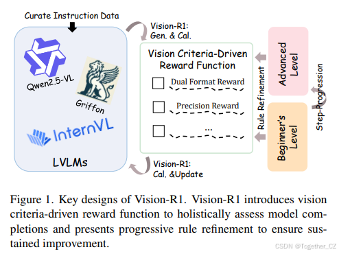 Vision-R1: Evolving Human-Free Alignment in Large Vision-Language Models via Vision-Guided ...