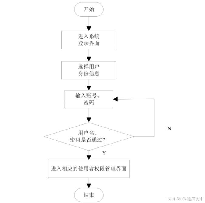 计算机毕业设计基于java的校园互助平台系统 校园互助服务平台 校园互助管理系统基于java的大学生互助系统的设计与实现 Csdn博客