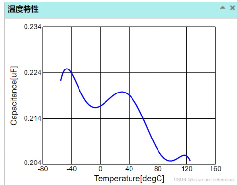 硬件-电容学习DAY8——MLCC温度特性分类体系_mlcc 温度特性-CSDN博客