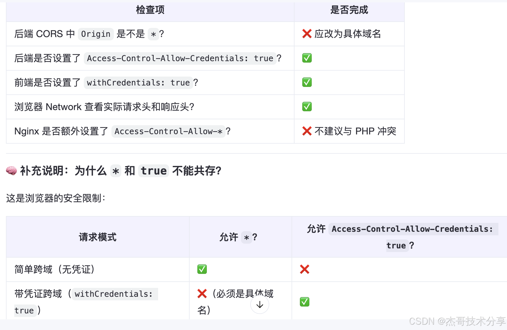 跨域问题解决实录-strict-origin-when-cross-origin_vue3 strict-origin-when-cross-origin-CSDN博客
