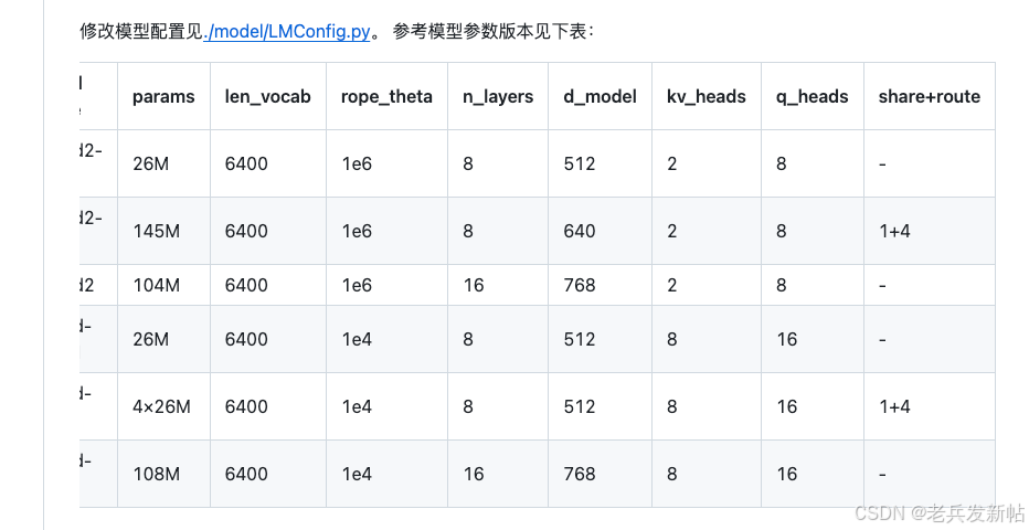 本地单卡从零训练大模型：minimind项目学习总结-CSDN博客