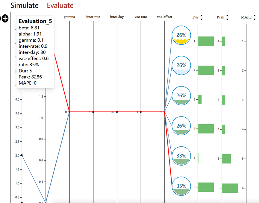 d3-v7 数据可视化折线图+悬浮窗_d3js 折线图添加鼠标悬浮展示tooltip-CSDN博客