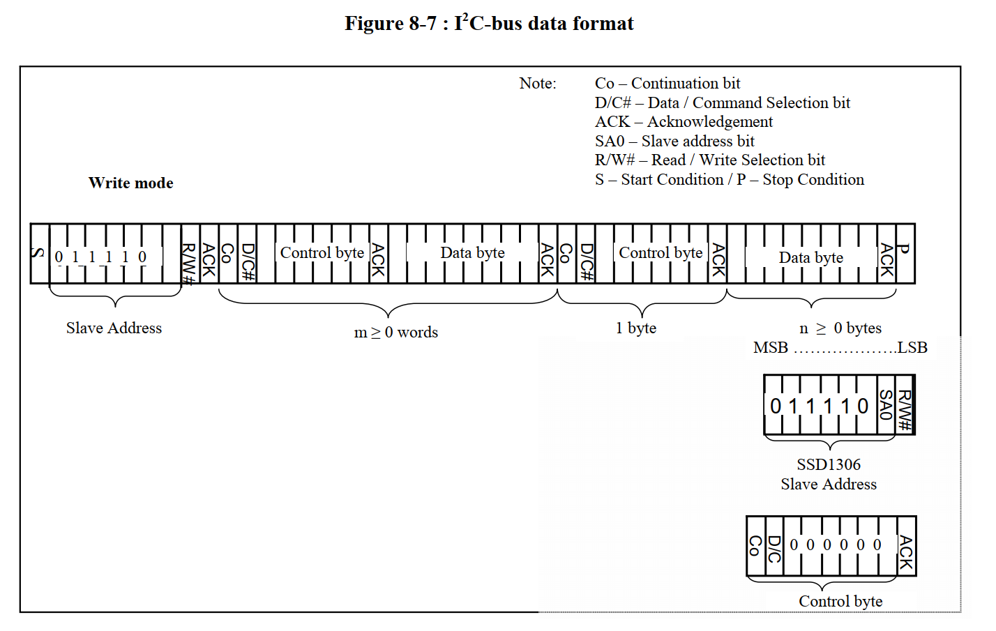 FPGA驱动I2C协议OLED屏幕_oled驱动 fpga-CSDN博客