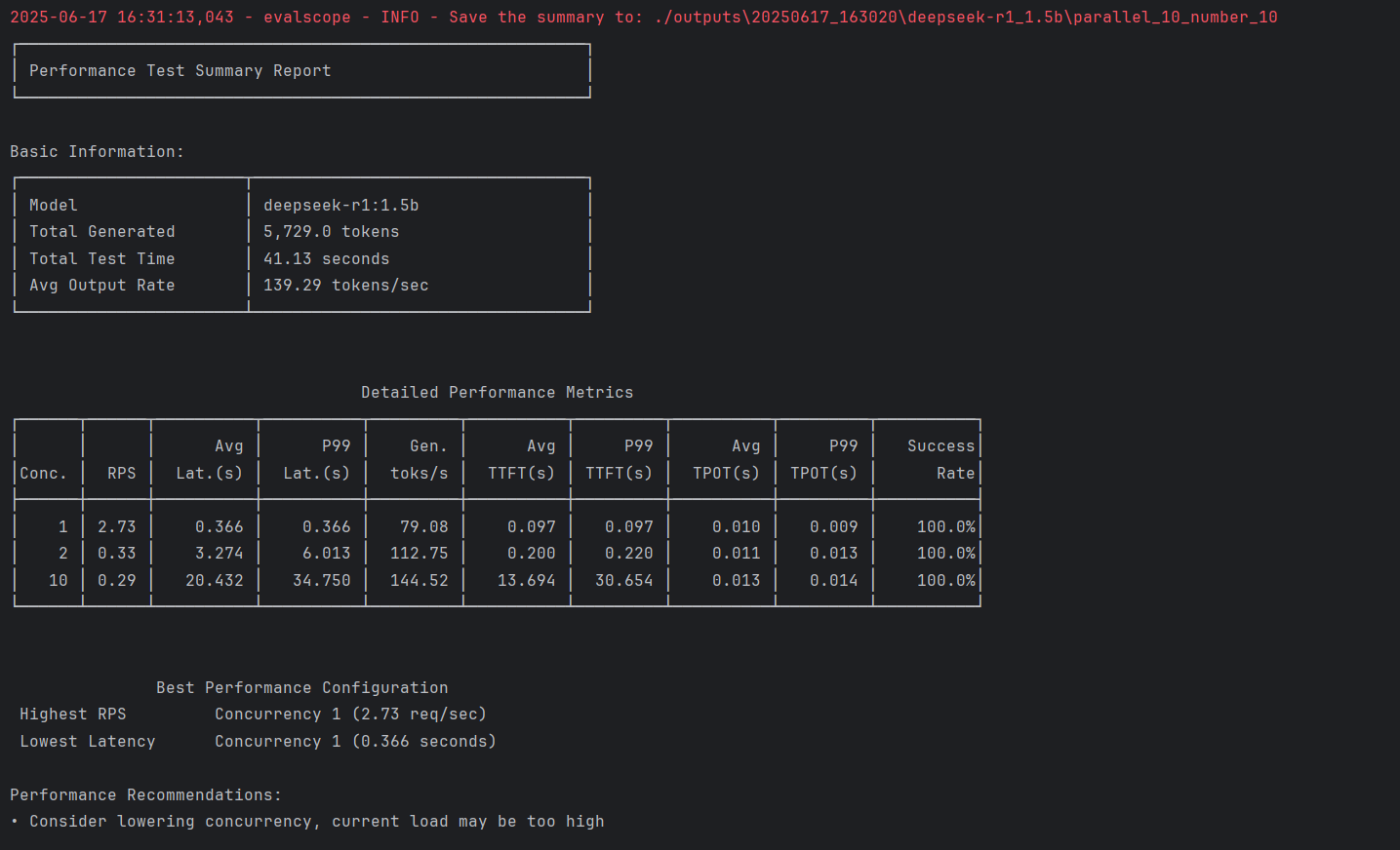 大模型测试（五）、Evalscope自定义数据集进行性能测试_evalscope使用本地数据集-CSDN博客