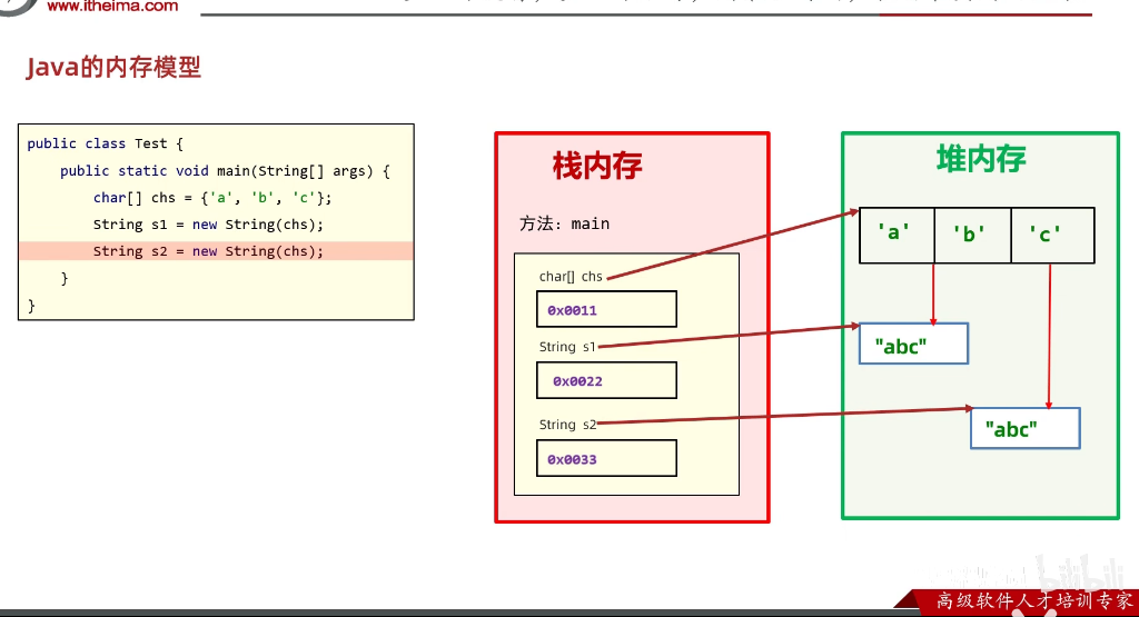 java String StringBuilder StringJoiner-CSDN博客