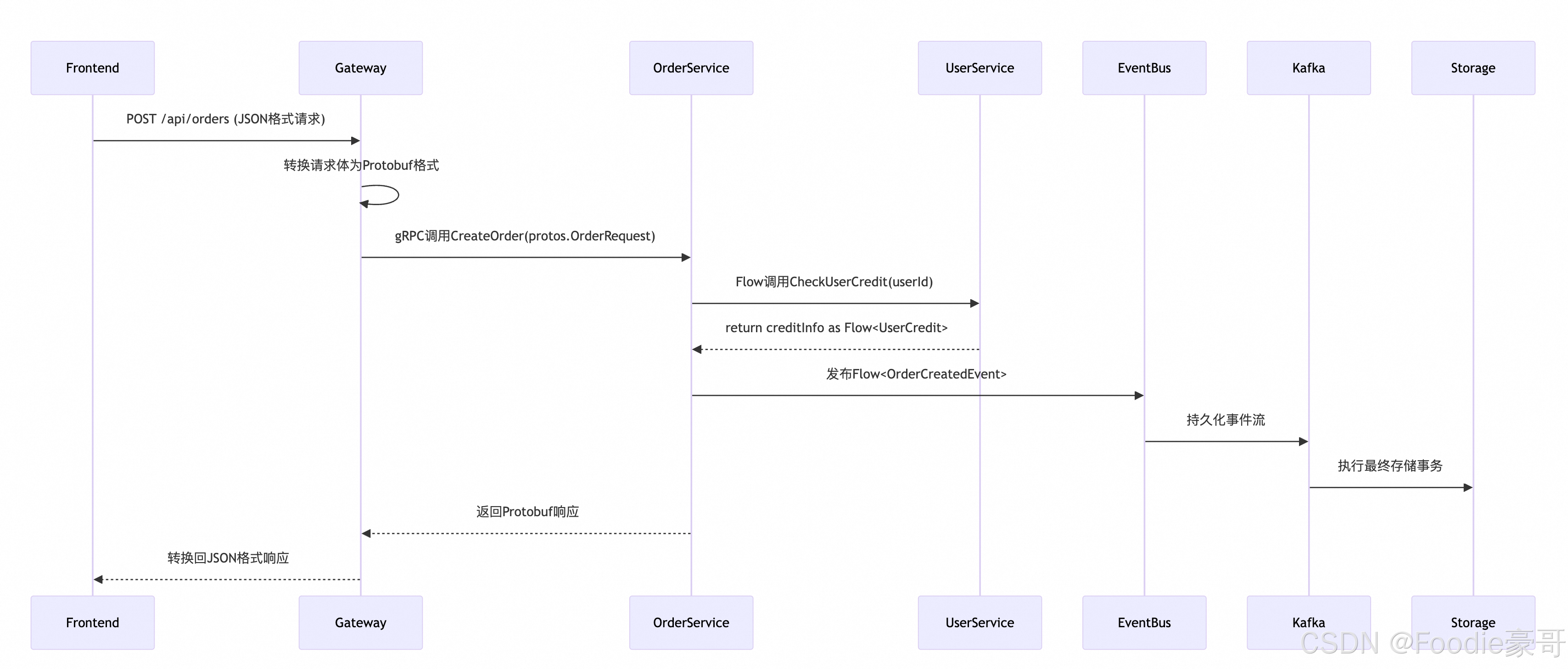MCP是什么？一文讲懂以及MCP微服务搭建思路_trae mcp-CSDN博客