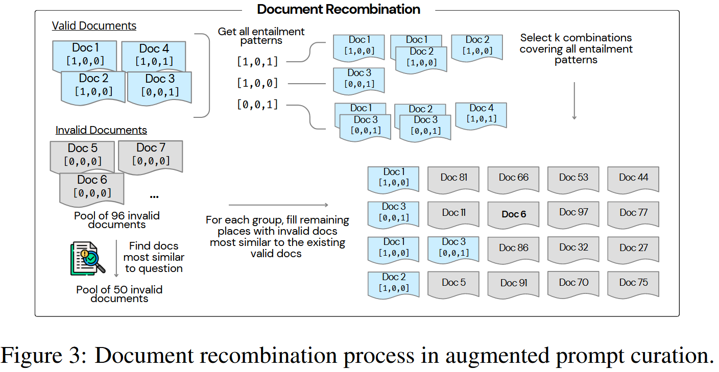 【论文精读】Measuring and Enhancing Trustworthiness of LLMs in RAG through Grounded Attributions and ...