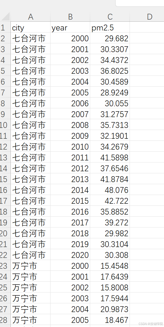 pm2.5数据！2000年-2020年地级市pm2.5均值_pm2.5数据下载-CSDN博客